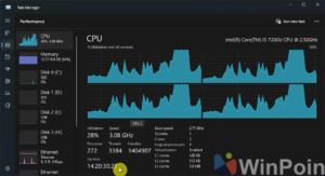 Kenapa Up time di Task Manager Tidak Di Reset Setelah Shutdown? | WinPoin