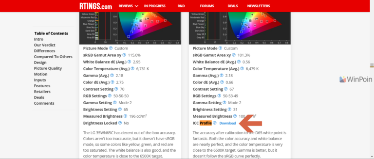 Cara Mengubah Color Profile di Windows 11 | WinPoin