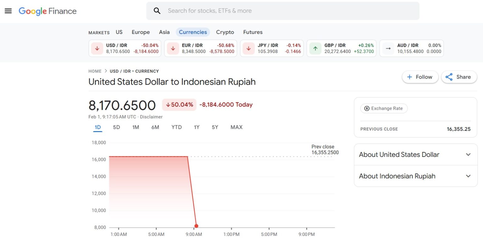 Glitch USD Ke Rupiah Yang Menguntungkan Sebagian Orang WinPoin glitch-usd-ke-rupiah-yang-menguntungkan-sebagian-orang-winpoin